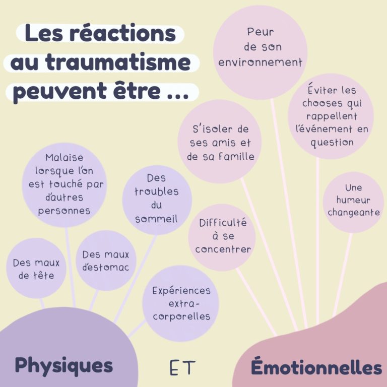 Qu’est-ce qu’un traumatisme et comment y faire face - Jeunesse, J'écoute