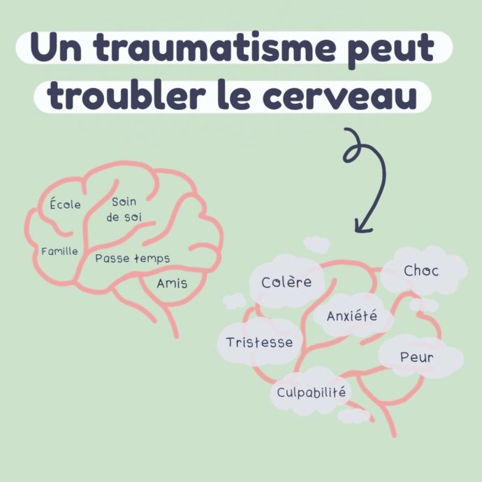 Qu’est-ce qu’un traumatisme et comment y faire face - Jeunesse, J'écoute