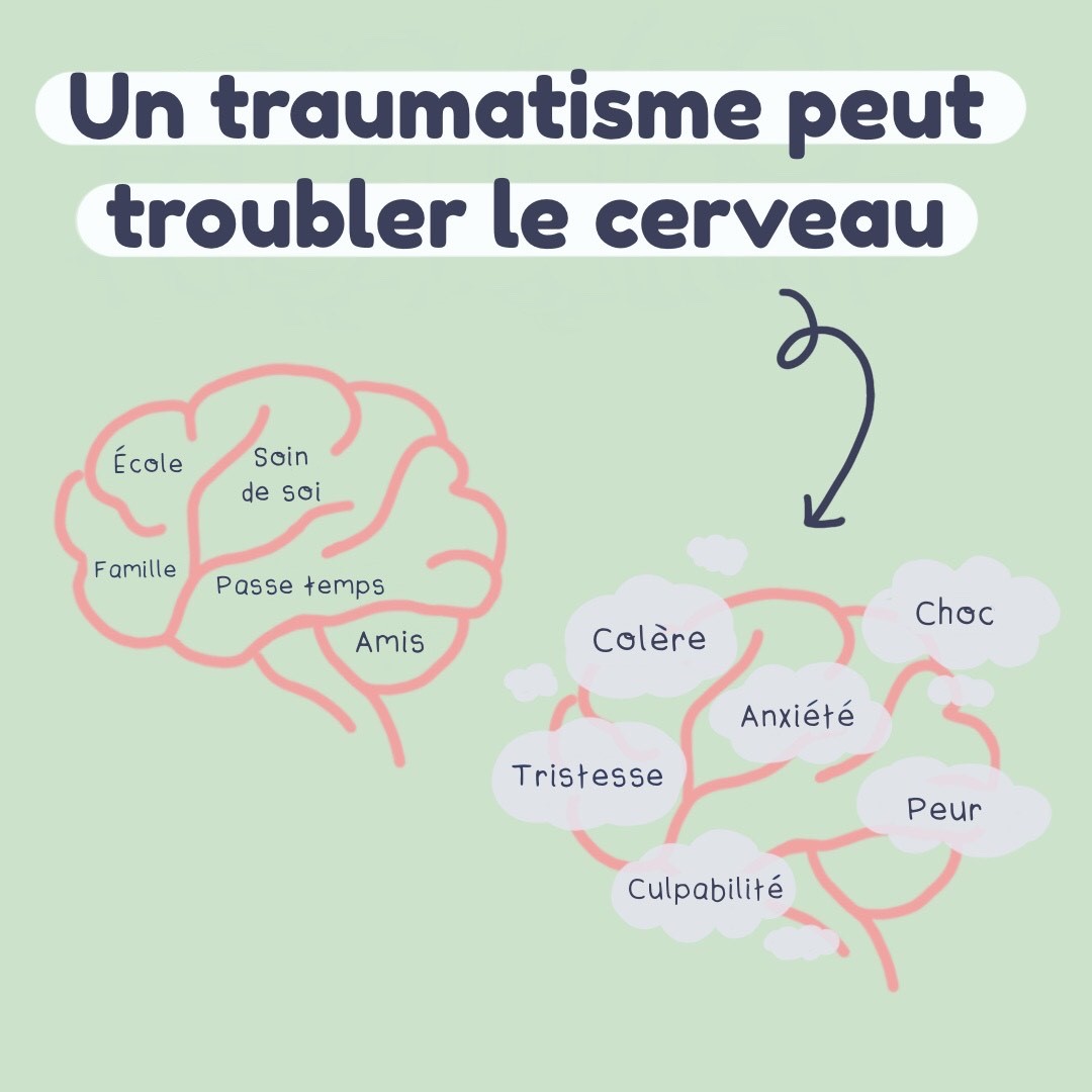 Qu’est-ce qu’un traumatisme et comment y faire face - Jeunesse, J'écoute